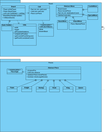 Chess Class Diagram.vpd | Visual Paradigm User-Contributed Diagrams ...